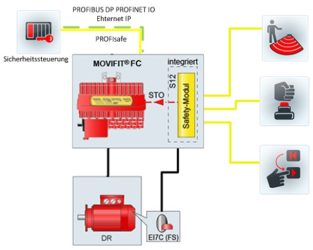 Movifit FC Biến tần phi tập trung - dòng inverter basic